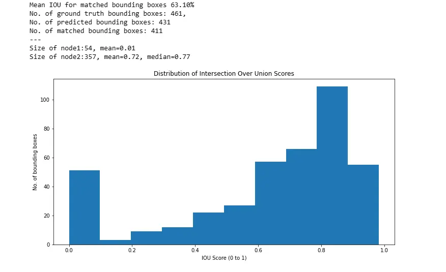 Ml Guide On Cell Segmentation Using Watershed Algorithm